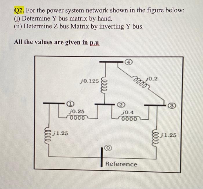 Solved please I want the answer clear because I want to | Chegg.com