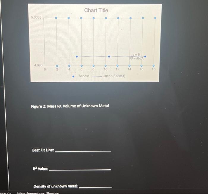 Solved Figure 2: Mass vs. Volume of Unknown Metal | Chegg.com