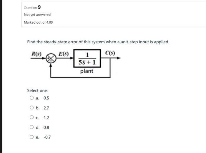 Solved Find the steady-state error of this system when a | Chegg.com