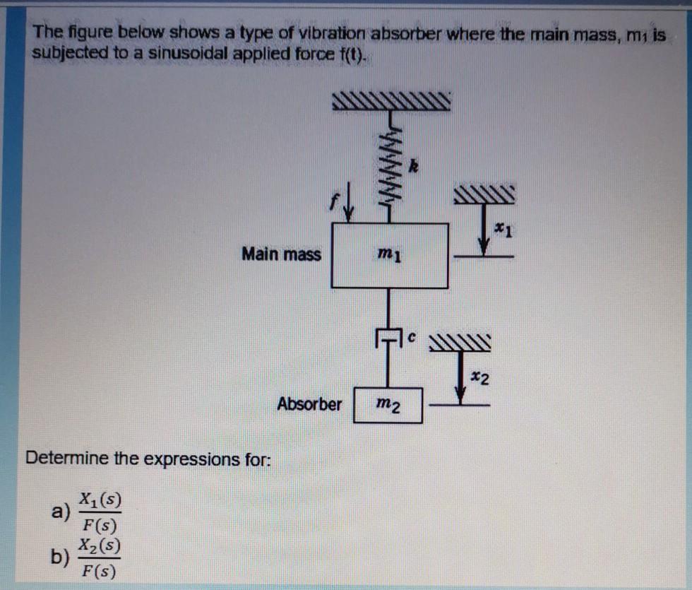 Solved The figure below shows a type of vibration absorber | Chegg.com