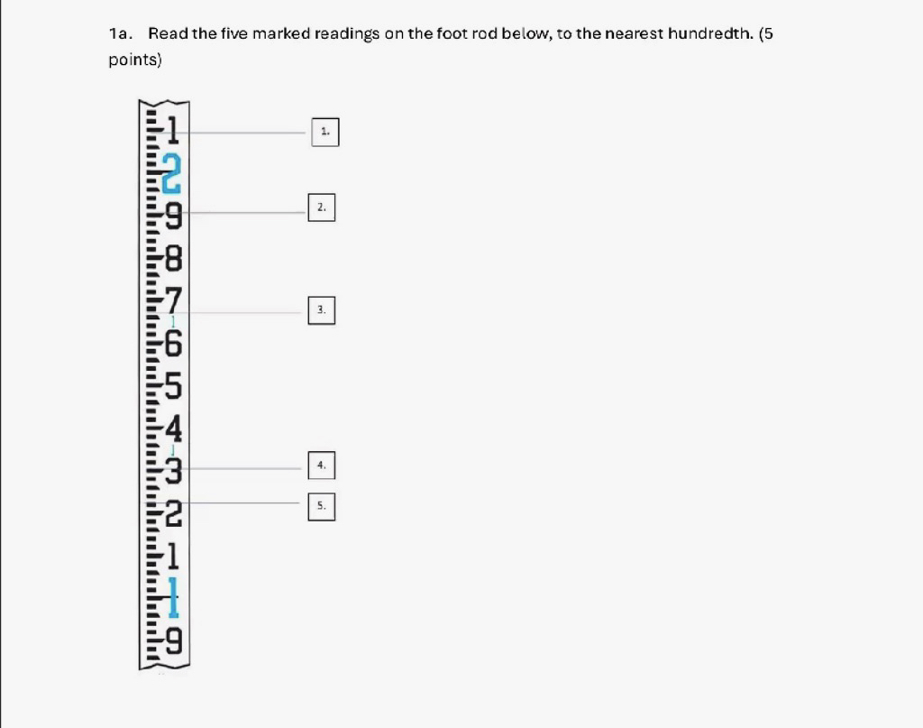 Solved 1a. ﻿Read the five marked readings on the foot rod | Chegg.com