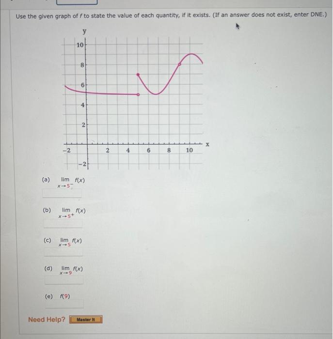 Solved Use the given graph of f to state the value of each | Chegg.com