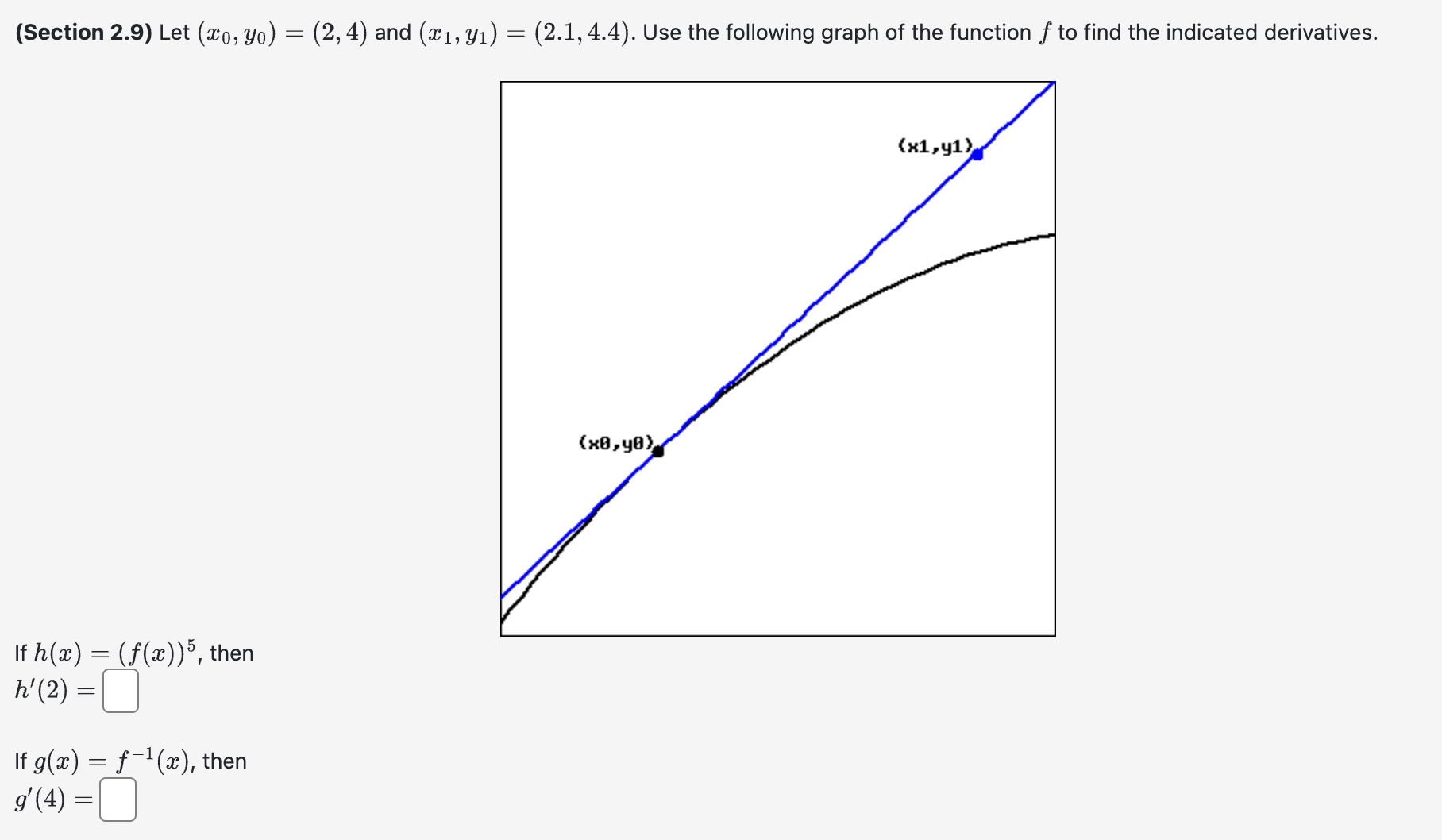Solved (Section 2.9) ﻿Let (x0,y0)=(2,4) ﻿and | Chegg.com