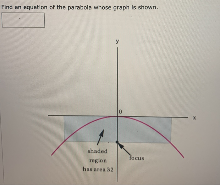 Solved Find an equation of the parabola whose graph is | Chegg.com