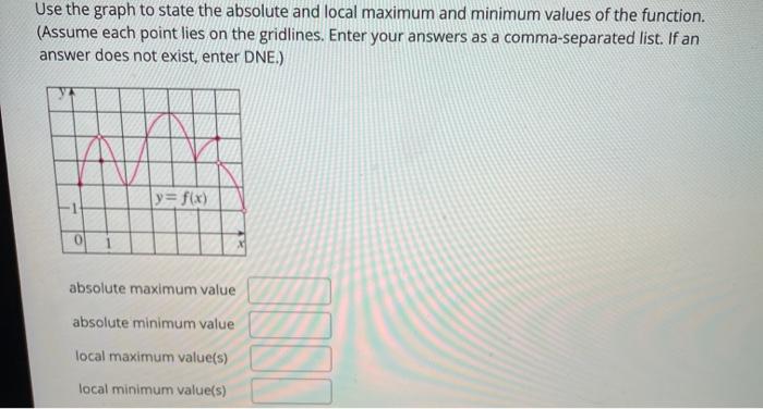 Solved Use the graph to state the absolute and local maximum | Chegg.com
