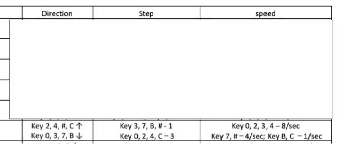 Solved Using An Arduino Uno Board Design And Implement A 8950