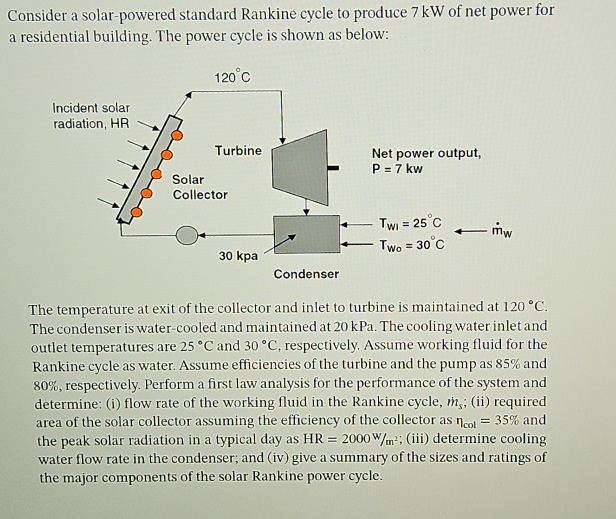 Solved Consider a solar-powered standard Rankine cycle to | Chegg.com