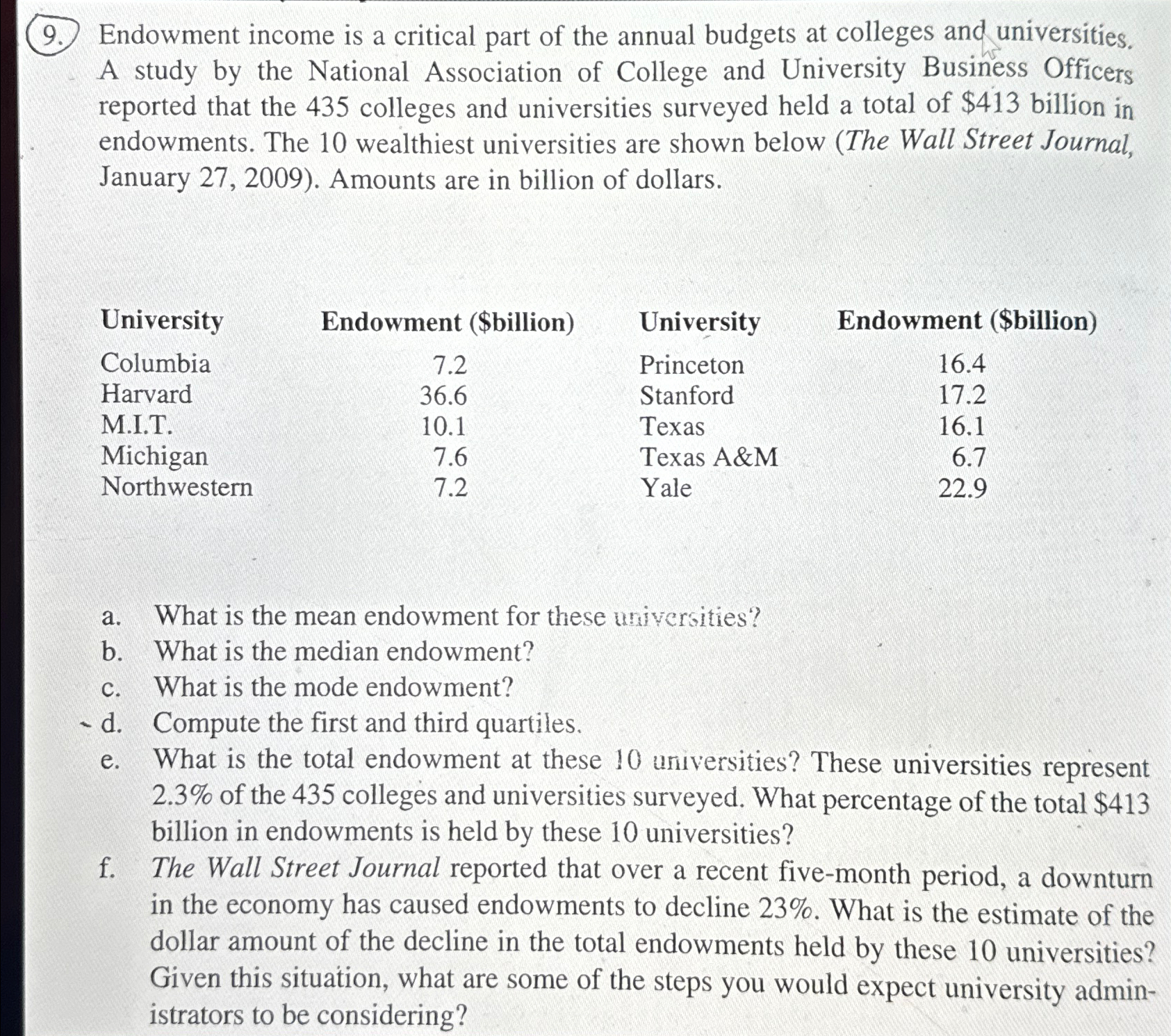 Endowment income is a critical part of the annual | Chegg.com