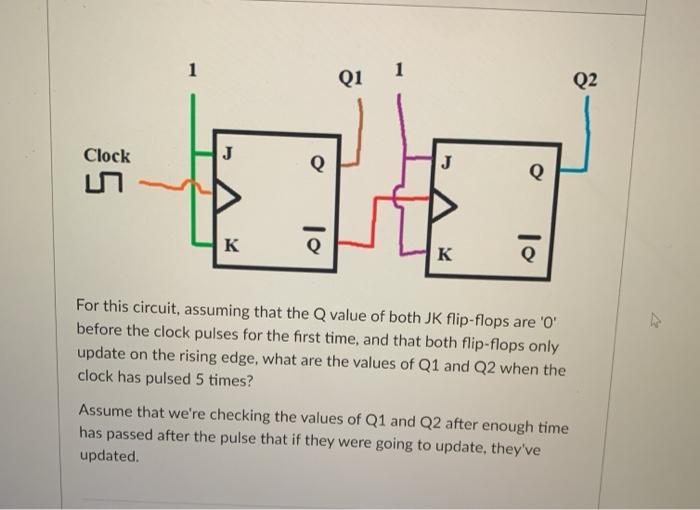 Solved Q1 Q2 Clock Q J Q K K For this circuit, assuming that | Chegg.com