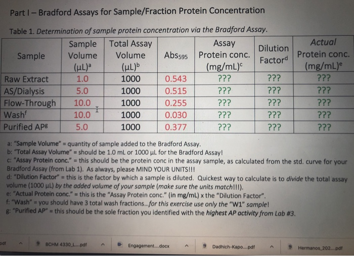 Part 1 - Bradford Assays for Sample/Fraction Protein | Chegg.com