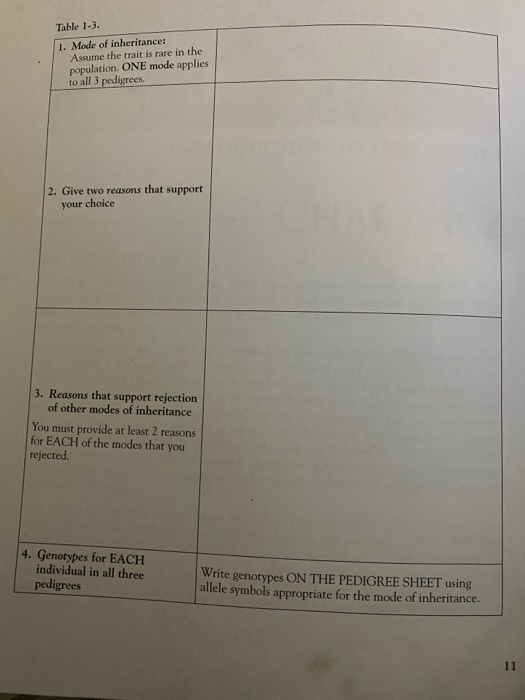 Solved Table 1-3 1. Mode of inheritance: Assume the trait is | Chegg.com