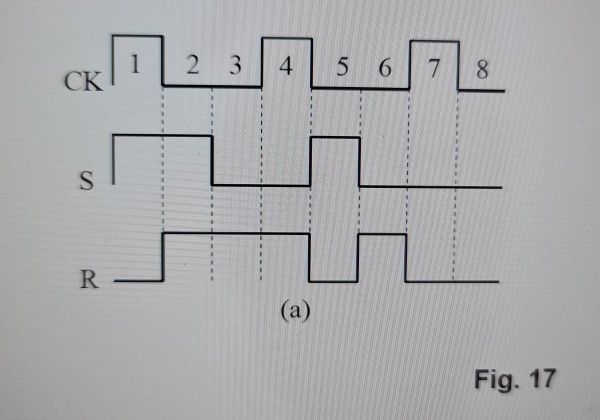 Solved For SR Flip-Flop shown in Fig Find Q waveform the | Chegg.com