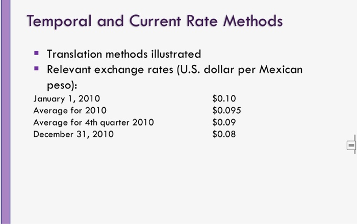Solved Temporal and Current Rate Methods 557 Temporal Method | Chegg.com