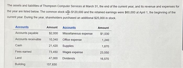 Create Income Statement Chegg