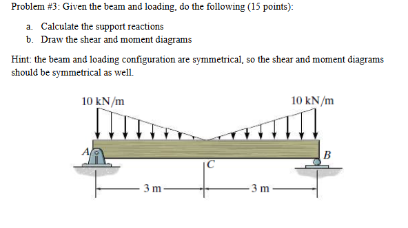 Solved Problem #3: Given the beam and loading, do ﻿the | Chegg.com