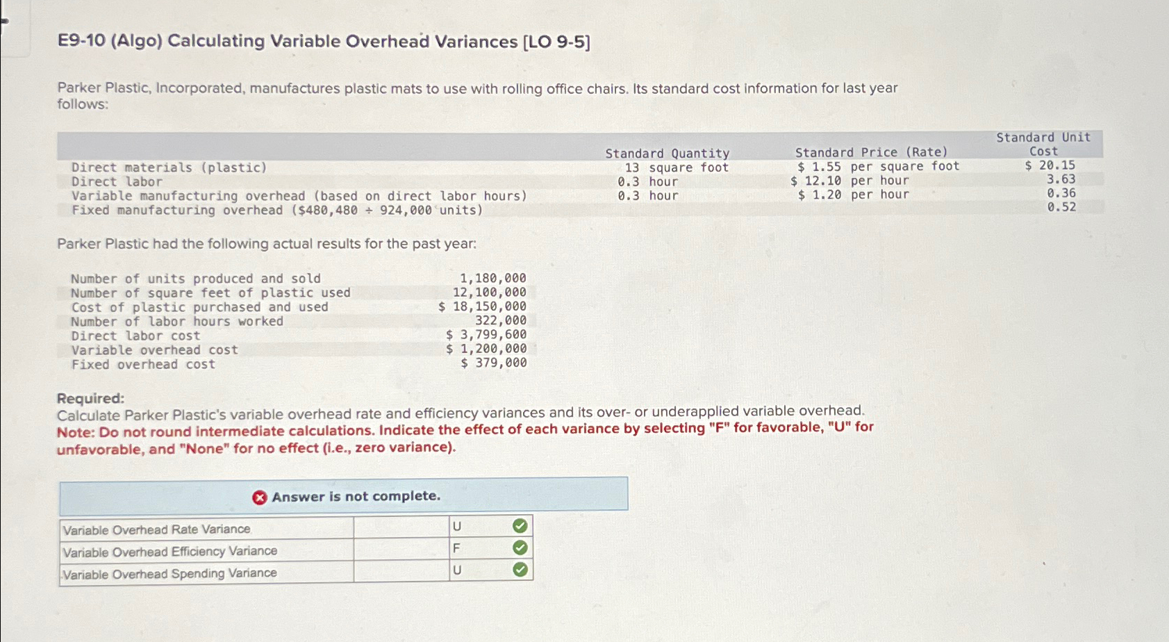 Solved E9-10 (Algo) ﻿Calculating Variable Overhead Variances | Chegg.com