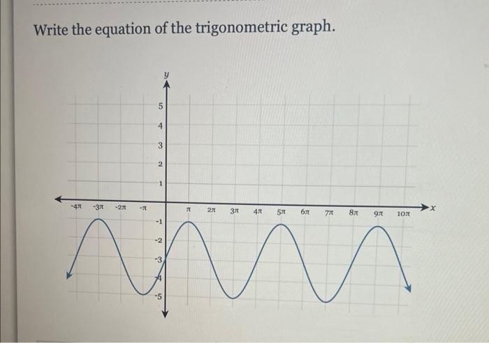 Solved Write the equation of the trigonometric graph. | Chegg.com