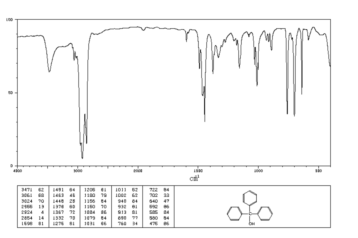 Solved IR of triphenylmethanol is provided. Identify Bond | Chegg.com