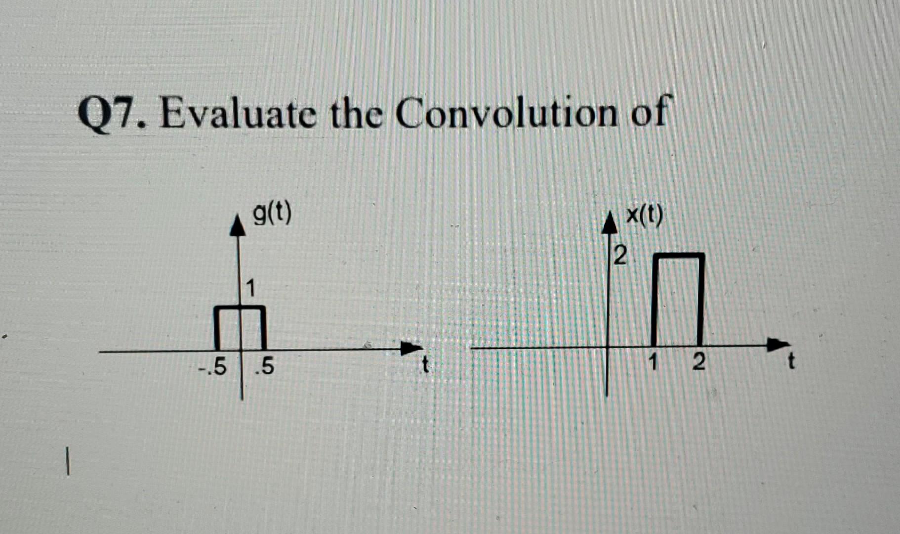 Solved Q7. Evaluate the Convolution of g(t) X(t) 2 1 0. -.5 | Chegg.com