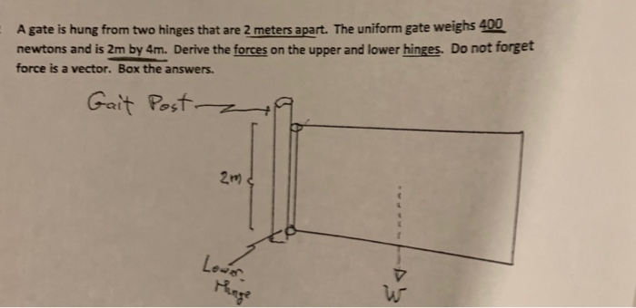 Solved A gate is hung from two hinges that are 2 meters | Chegg.com