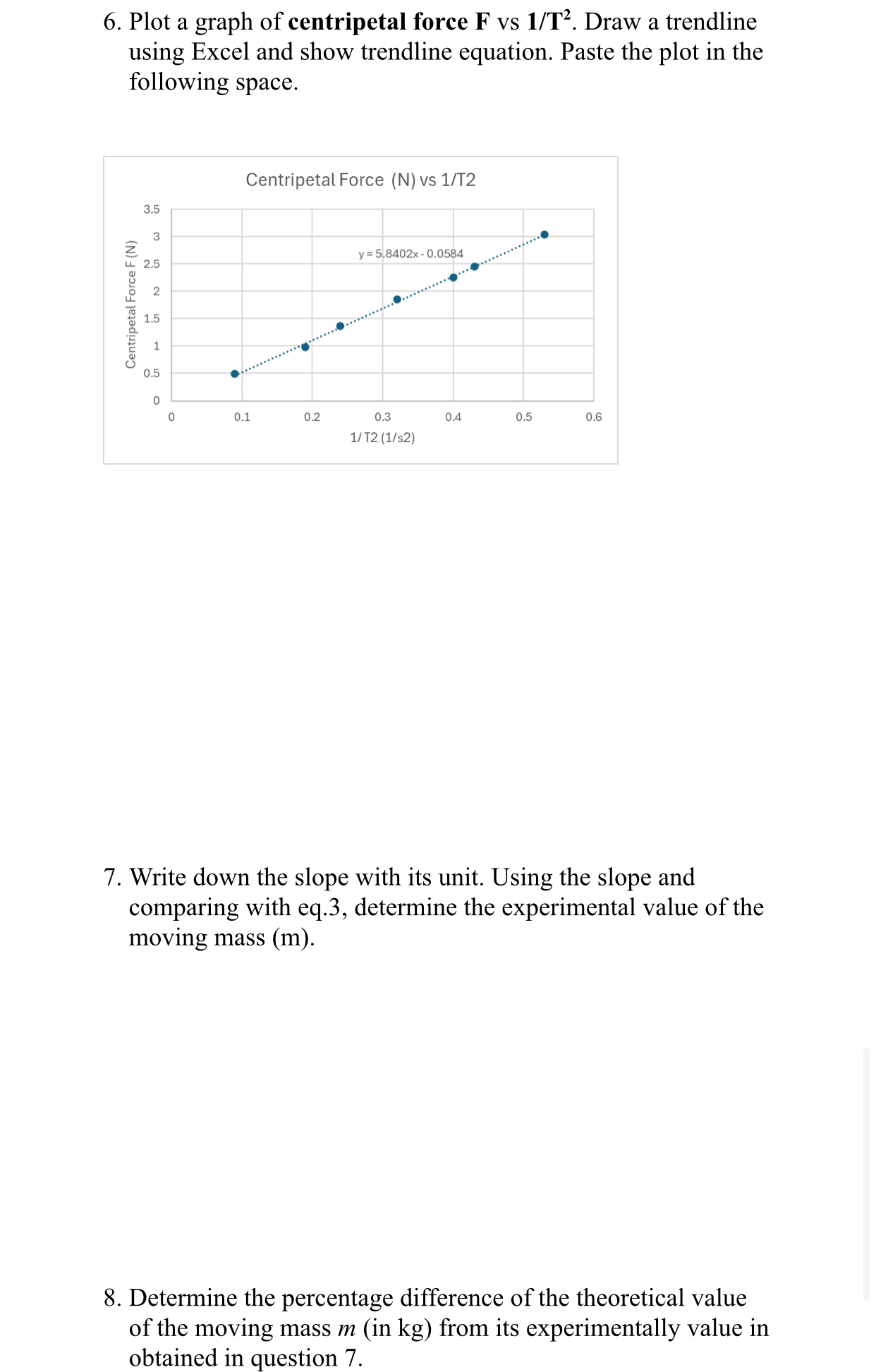 Plot a graph of centripetal force F ﻿vs 1T2. ﻿Draw a | Chegg.com