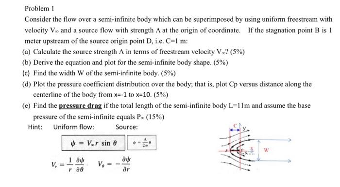 Solved Consider the flow over a semi-infinite body which can | Chegg.com