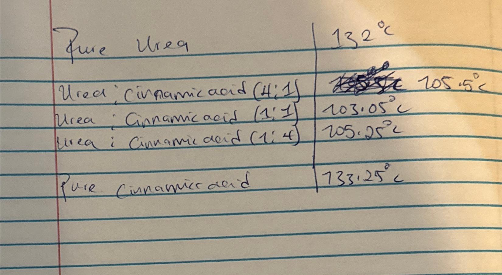 Solved Draw a meltinh point graph with the information below | Chegg.com