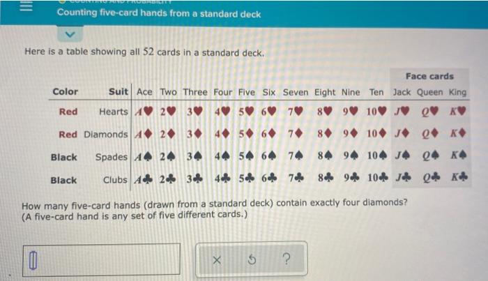 Solved How many five-card hands (drawn from a standard deck) | Chegg.com