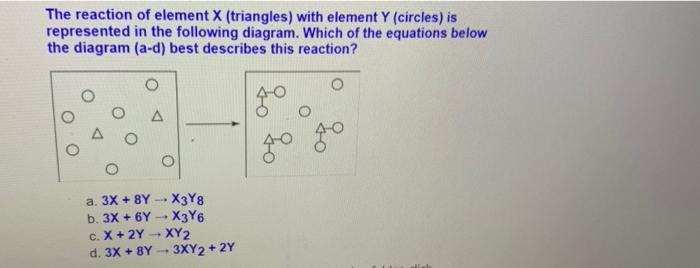 Solved The reaction of element X (triangles) with element Y | Chegg.com