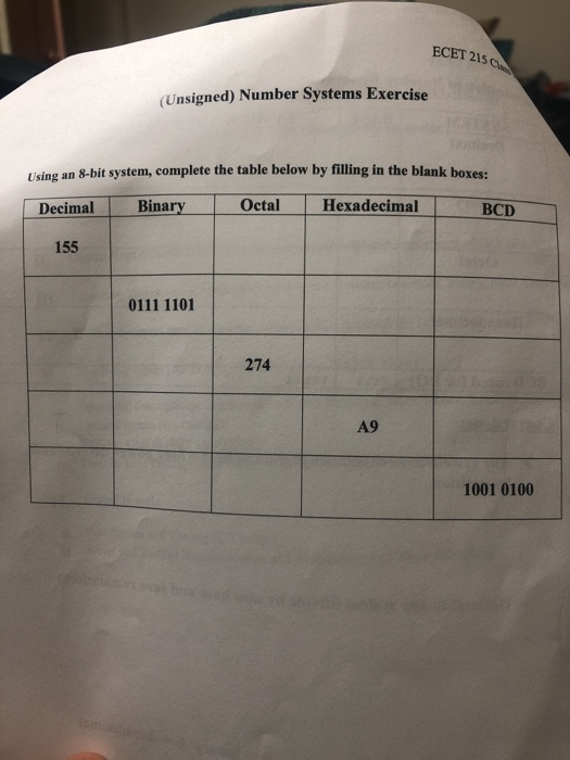 Solved ECET 215CM (Unsigned) Number Systems Exercise Using | Chegg.com