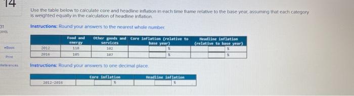 Solved 14 Use the table below to calculate core and headline | Chegg.com