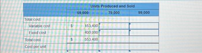 Solved Total cost: Variable cost Fixed cost Total cost Cost | Chegg.com