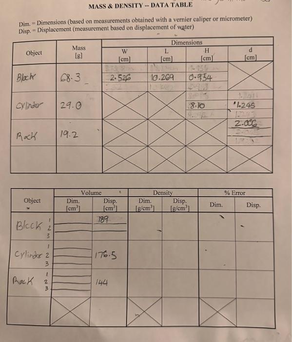 Dim. = Dimensions (based on measurements obtained | Chegg.com