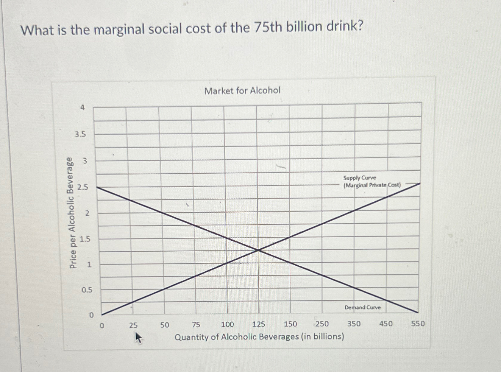 Solved What is the marginal social cost of the 75th billion | Chegg.com