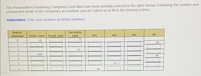 Solved The Preservation Embalming Company's cost data have | Chegg.com