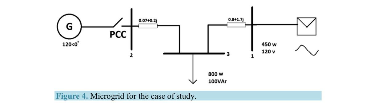 Solved La figure ci-dessous, montre le micro-réseau proposé | Chegg.com