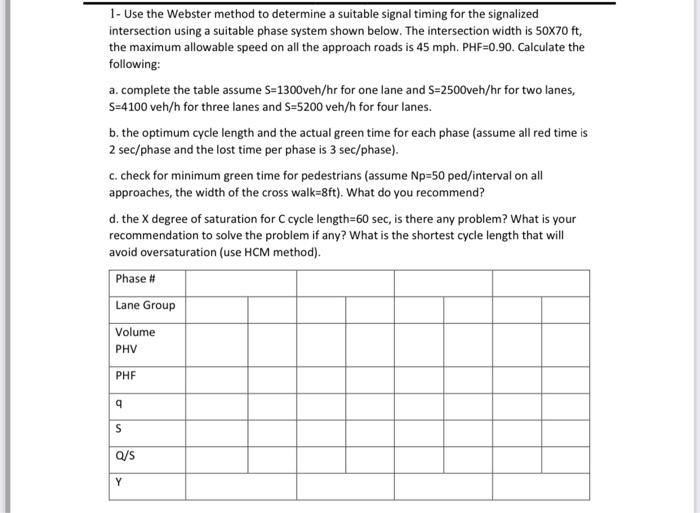 Solved 1- Use the Webster method to determine a suitable | Chegg.com