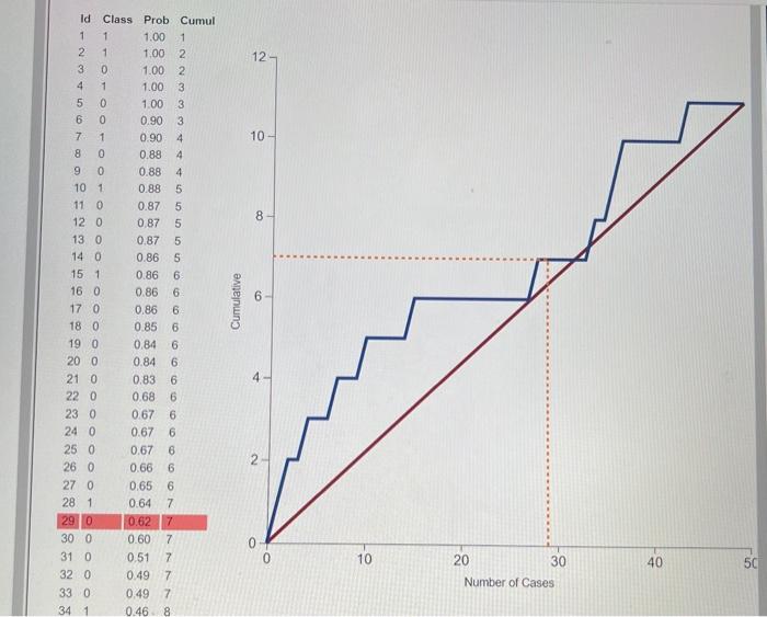 Lift Chart Conceptual Overview: Explore the link | Chegg.com
