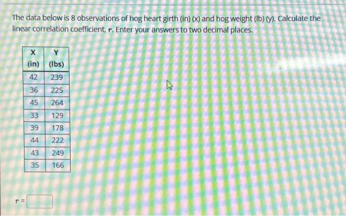 Solved The data below is 8 observations of hog heart girth | Chegg.com