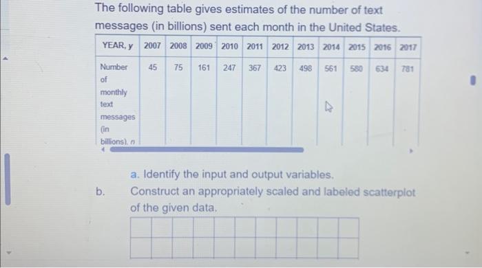 Solved 1. On December 3,1992 , the first text message was | Chegg.com