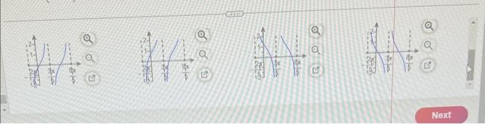 Solved Graph two periods of the given tangent function. | Chegg.com