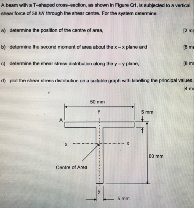 Solved A beam with a T-shaped cross-section, as shown in | Chegg.com