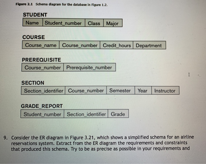 Solved Homework #2 Answer the following 11 questions: 1. | Chegg.com