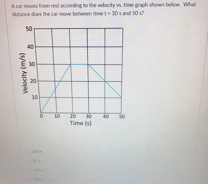 Solved A car moves from rest according to the velocity vs. | Chegg.com