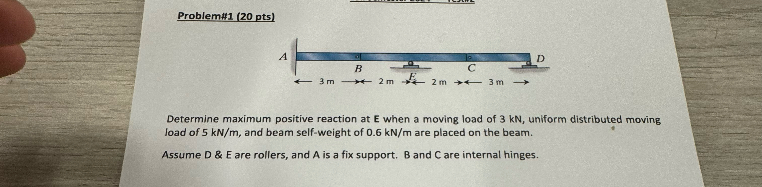 Solved Problem#1 (20 ﻿pts)Determine maximum positive | Chegg.com