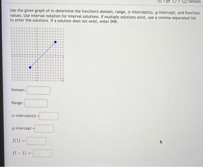 Solved Use the graph of f to determine the following. Enter | Chegg.com