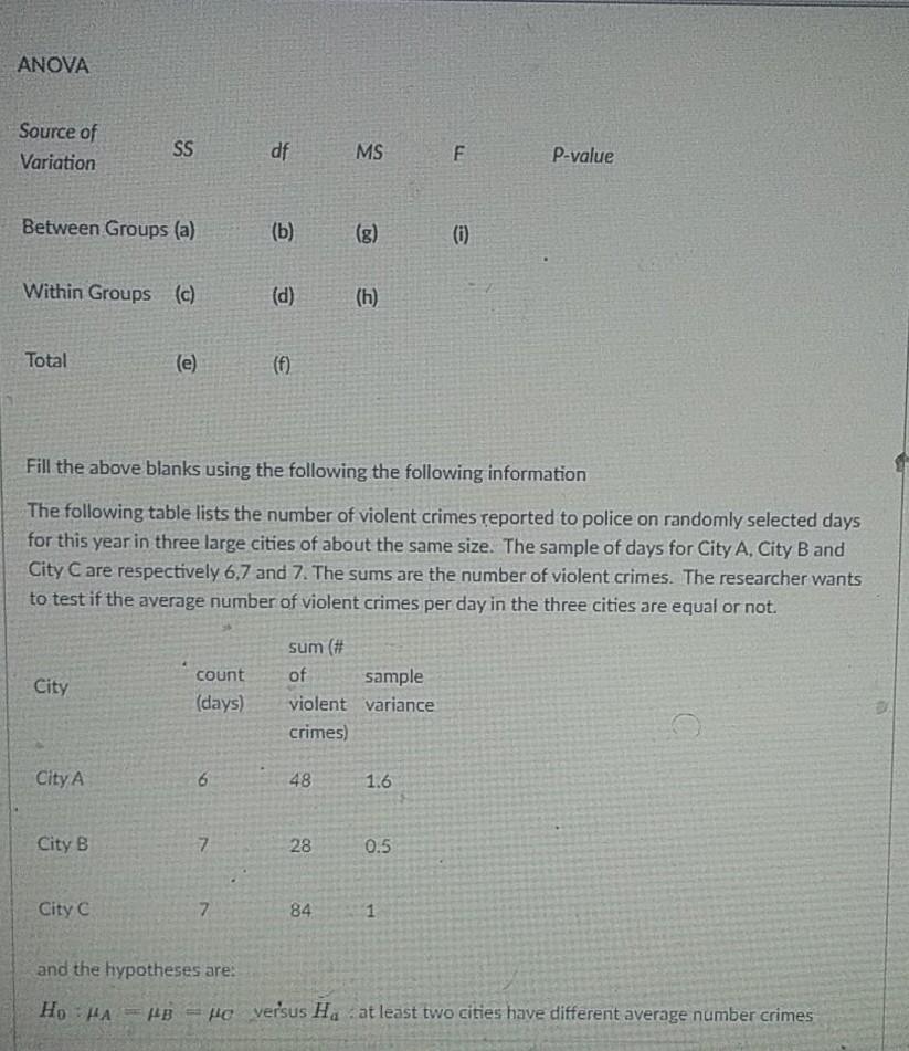 Solved ANOVA Source of Variation SS df MS F P-value Between | Chegg.com