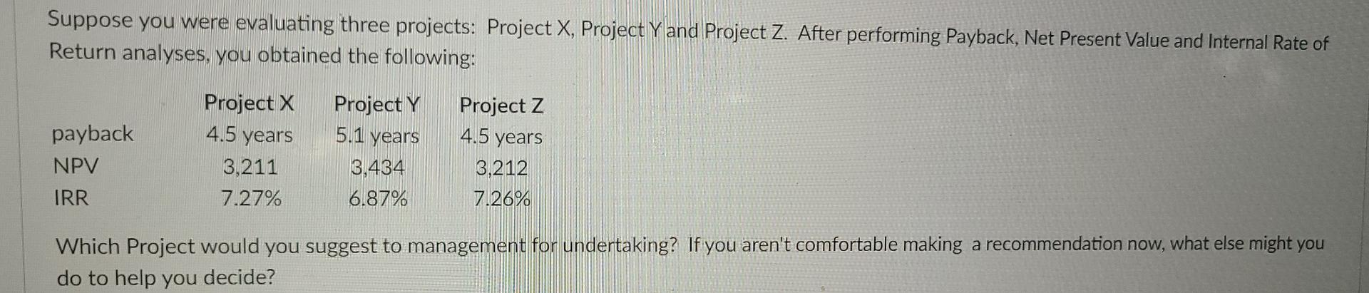 Solved Suppose you were evaluating three projects: Project | Chegg.com