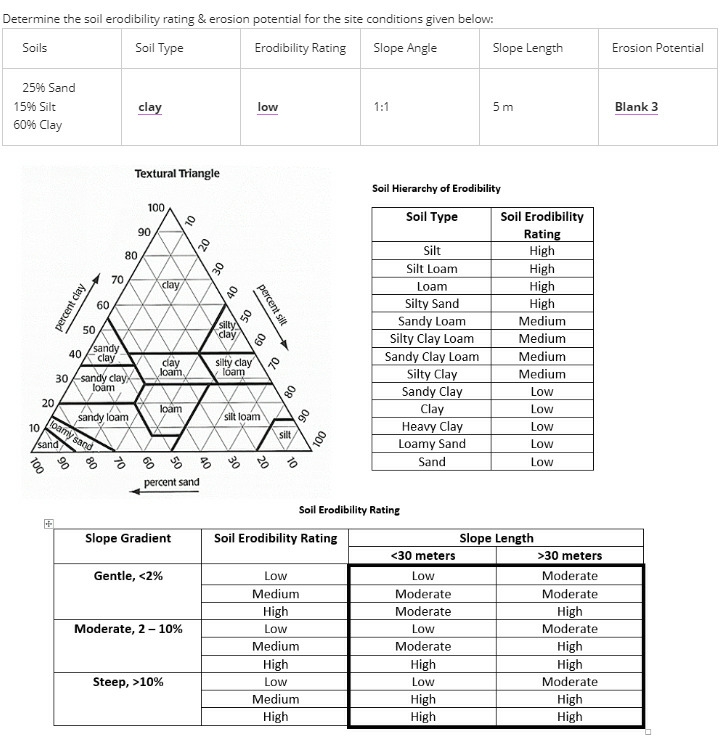 Solved Determine the soil erodibility rating & erosion | Chegg.com