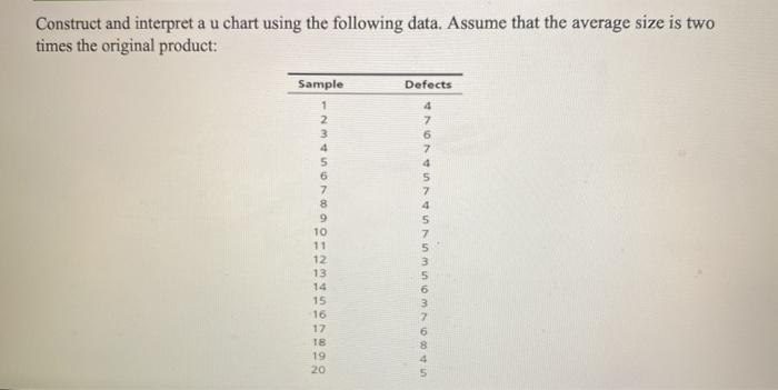 Solved Construct and interpret au chart using the following | Chegg.com